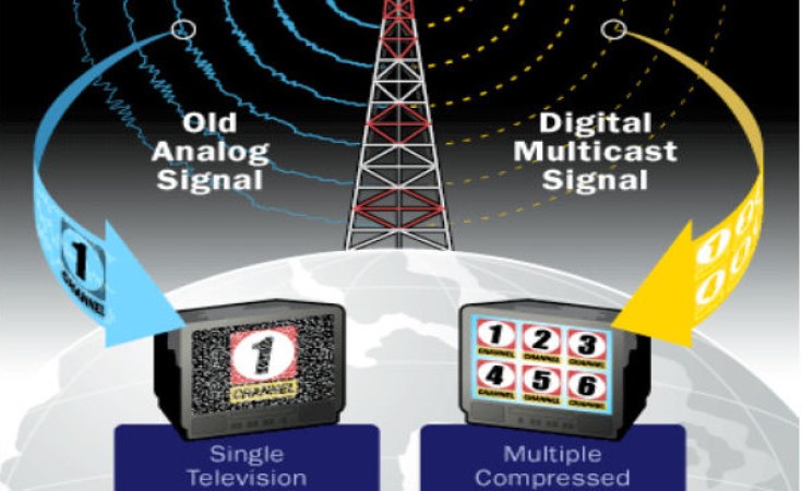 Nigeria: Digital Switchover - a Vista of Opportunities Opened to Media ...