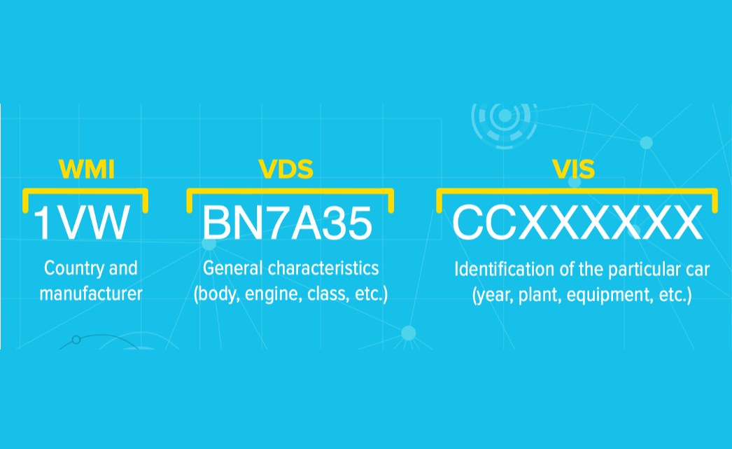 VIN Decoders: How They Can Help You Identify a Vehicle's History ...