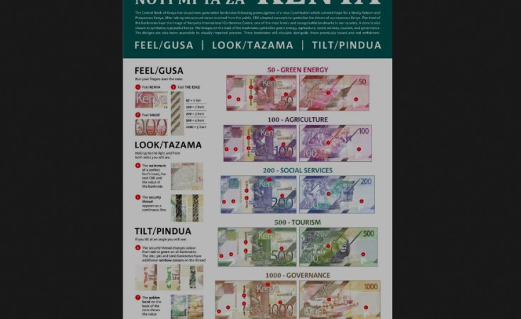 Kenyatta Unveils New Kenyan Bank Notes - allAfrica.com