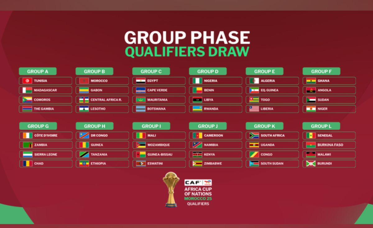 CAN 2025 - Le tirage au sort complet des éliminatoires - allAfrica.com